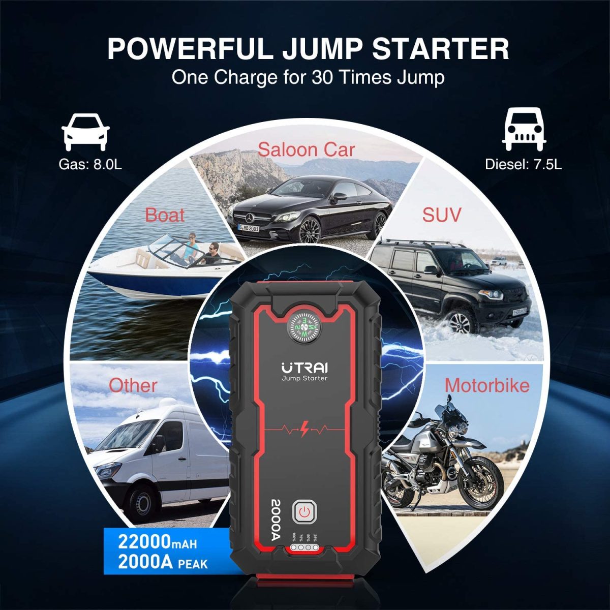 UTRAI Car Jump Starter Review | Emergencies & Off-Road Use